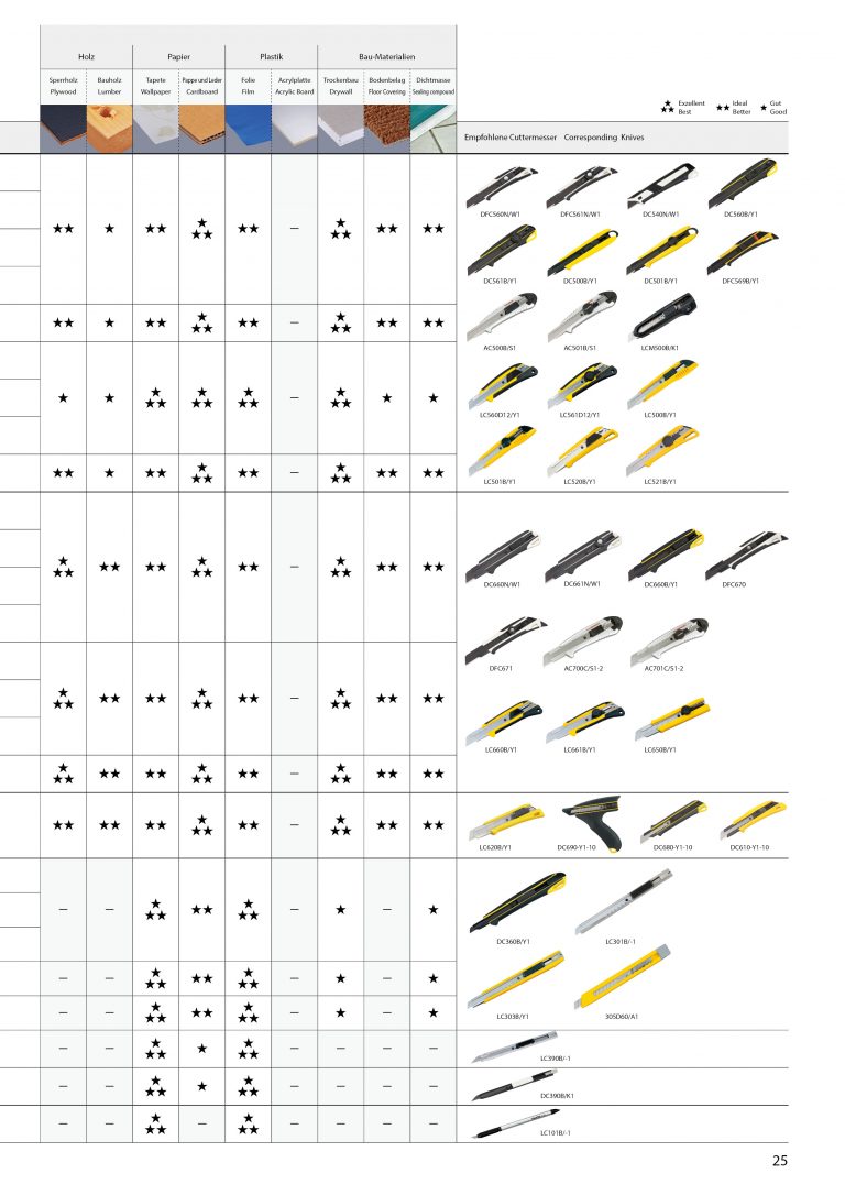 LC CUTTER LC500 / LC500 SET – Tajima-Tools